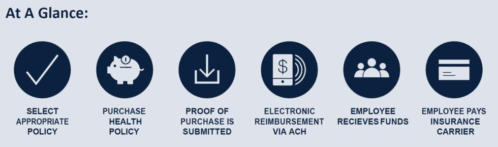ICHRA How it works and How we help - MEDSURETY
